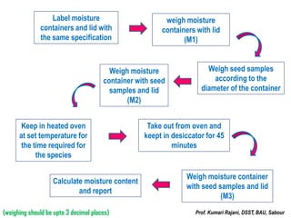 Moisture content testing.pdf