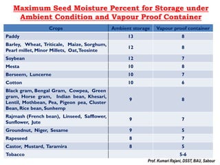 Moisture content testing.pdf