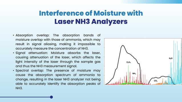 Moisture Interference on Laser NH3 Gas Analyzer and Solution | PPTX ...