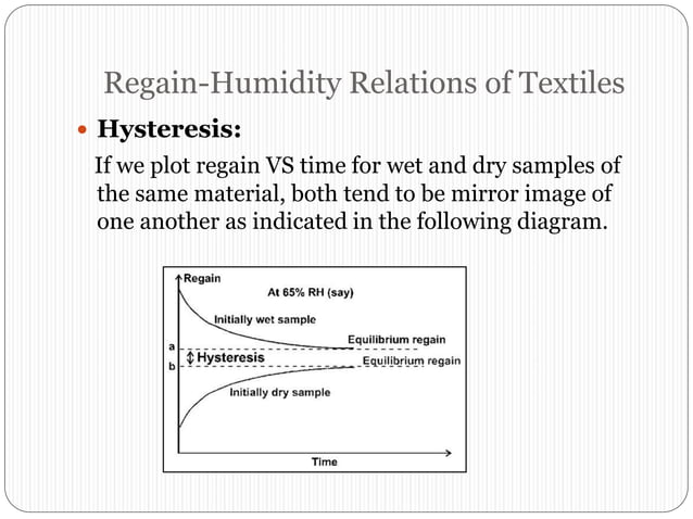 Moisture in textile | PPT