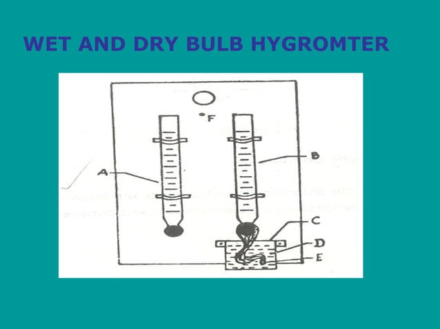 Moisture in textiles | PPT | Weather | Science
