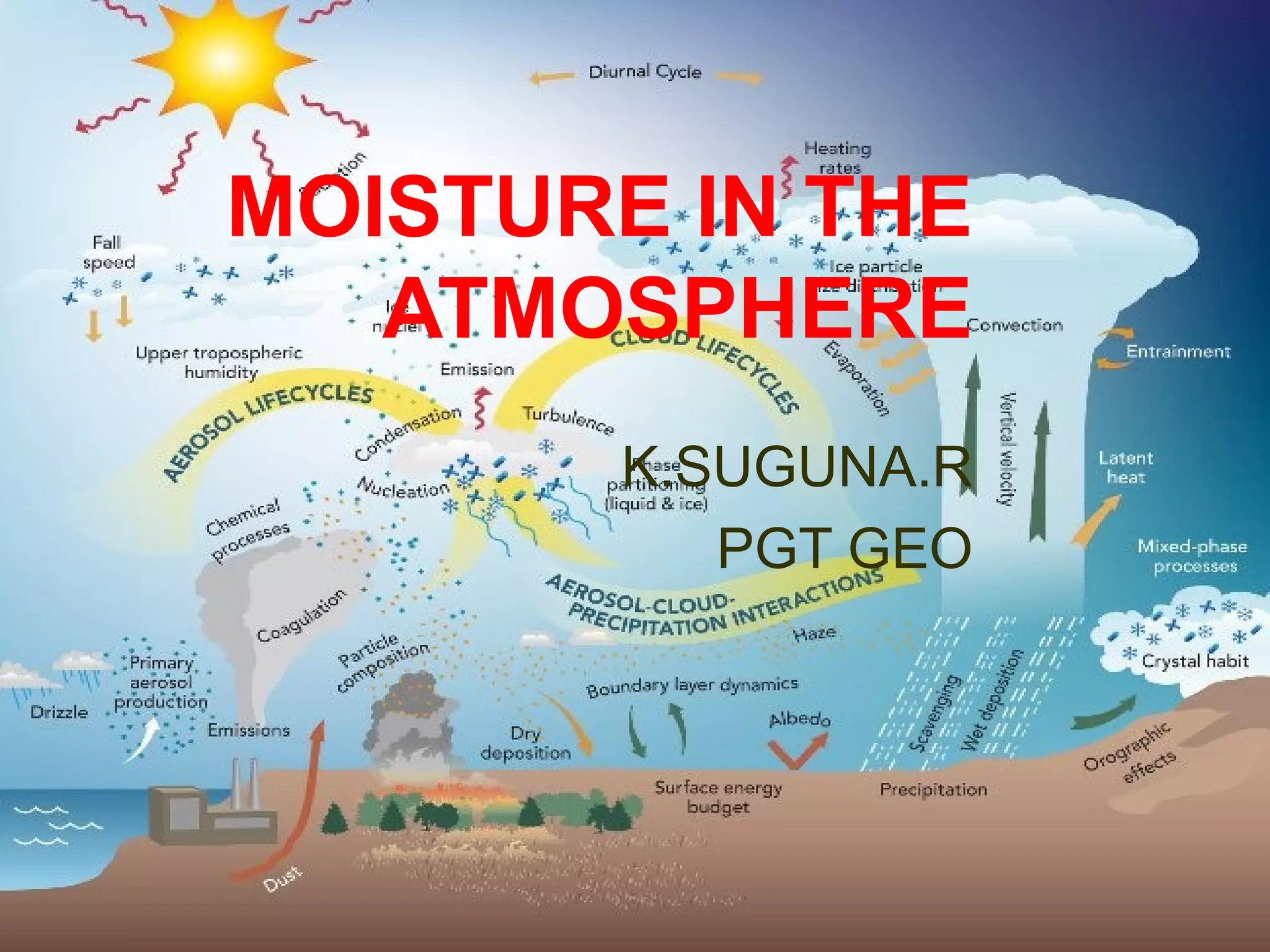 Moisture in the atmosphere 2 | PPT