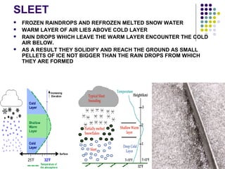 Moisture in the atmosphere 2 | PPT