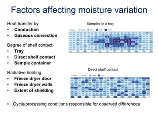 Moisture Mapping of Freeze Dryer | PPT