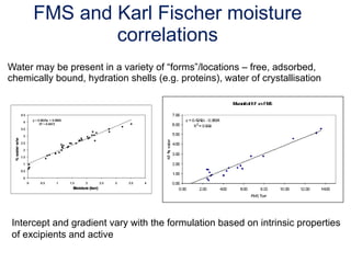 Moisture Mapping of Freeze Dryer | PPT