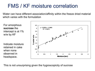 Moisture Mapping of Freeze Dryer | PPT