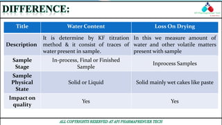 Difference Between Water Content Vs. Loss On Drying Of Drug In Pharma ...