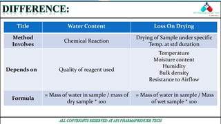 Difference Between Water Content Vs. Loss On Drying Of Drug In Pharma ...