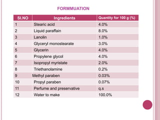 Moisturizing cream ppt | PPTX