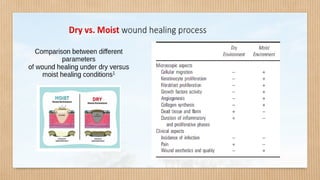 Moist vs Dry Dressing, New paradigm.pptx