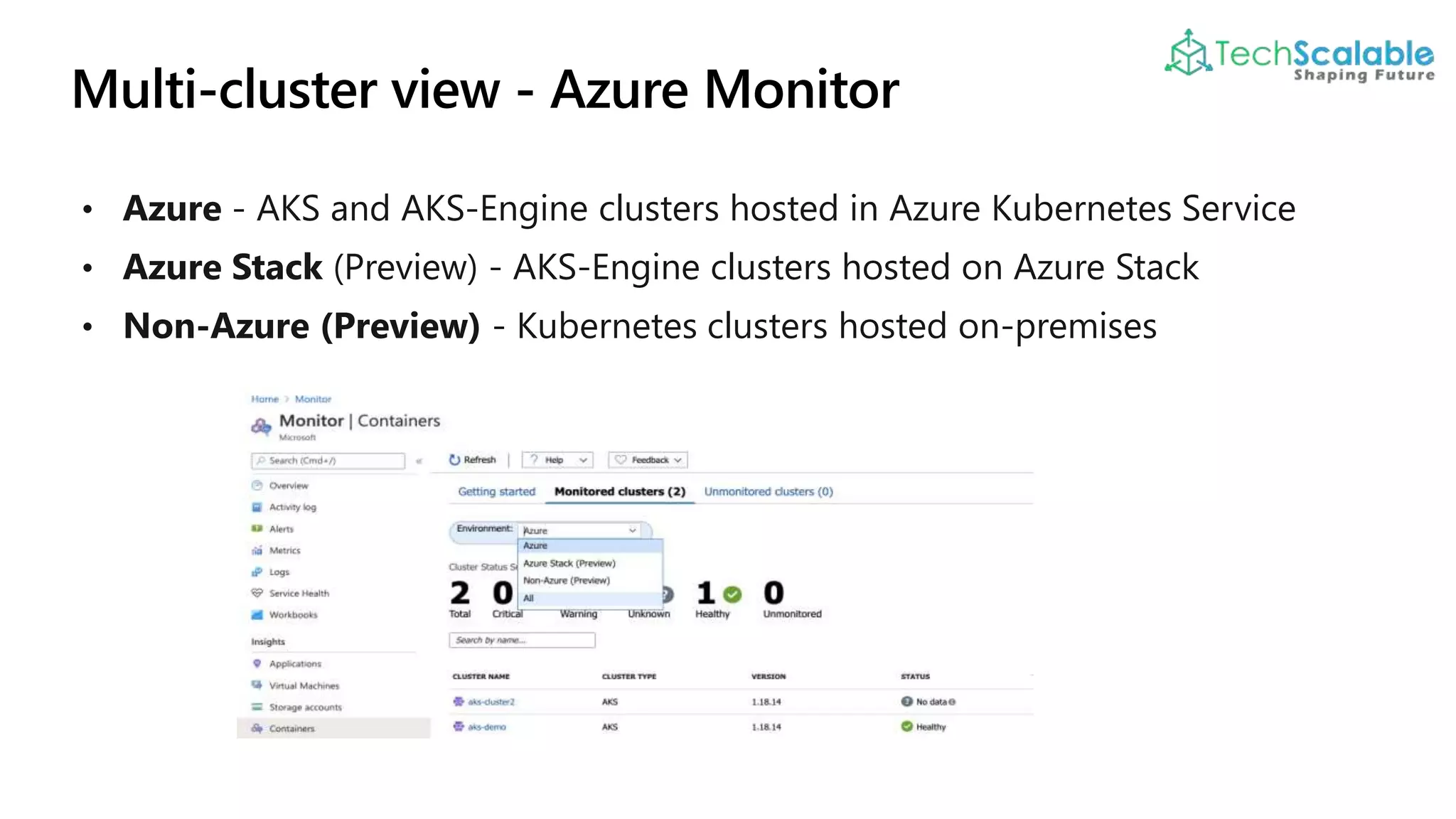 Monitor Azure Kubernetes Cluster With Prometheus by Mamta Jha | PPTX