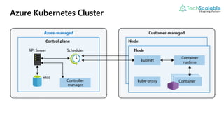 Monitor Azure Kubernetes Cluster With Prometheus by Mamta Jha | PPTX