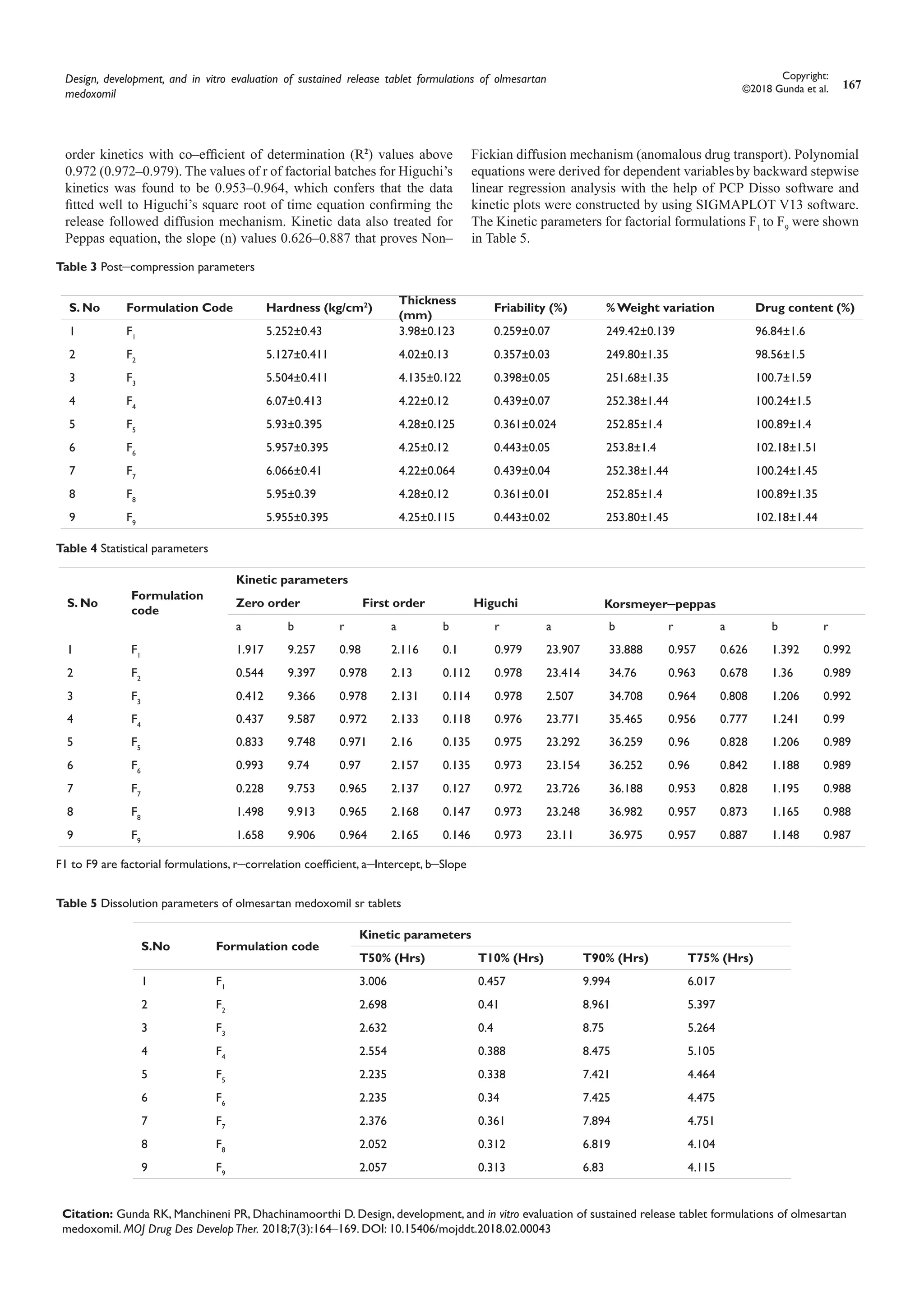Design Development And In Vitro Evaluation Of Sustained Release Tablet Formulations Of
