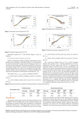 Design, development, and in vitro evaluation of sustained release tablet formulations of ...