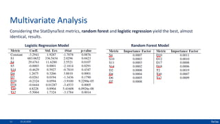 Can we predict the quality of spectrum-based fault localization? | PPT