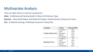 Can we predict the quality of spectrum-based fault localization? | PPT