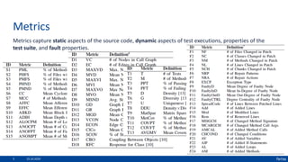 Can we predict the quality of spectrum-based fault localization? | PPT