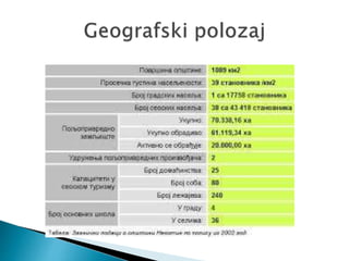 Negotin | PPT