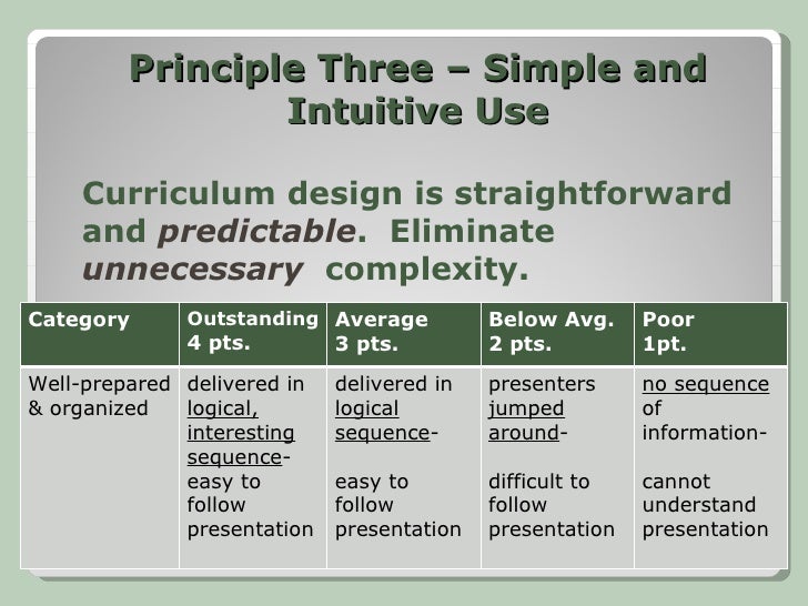 Intro to Principles of Universal Design for Learning