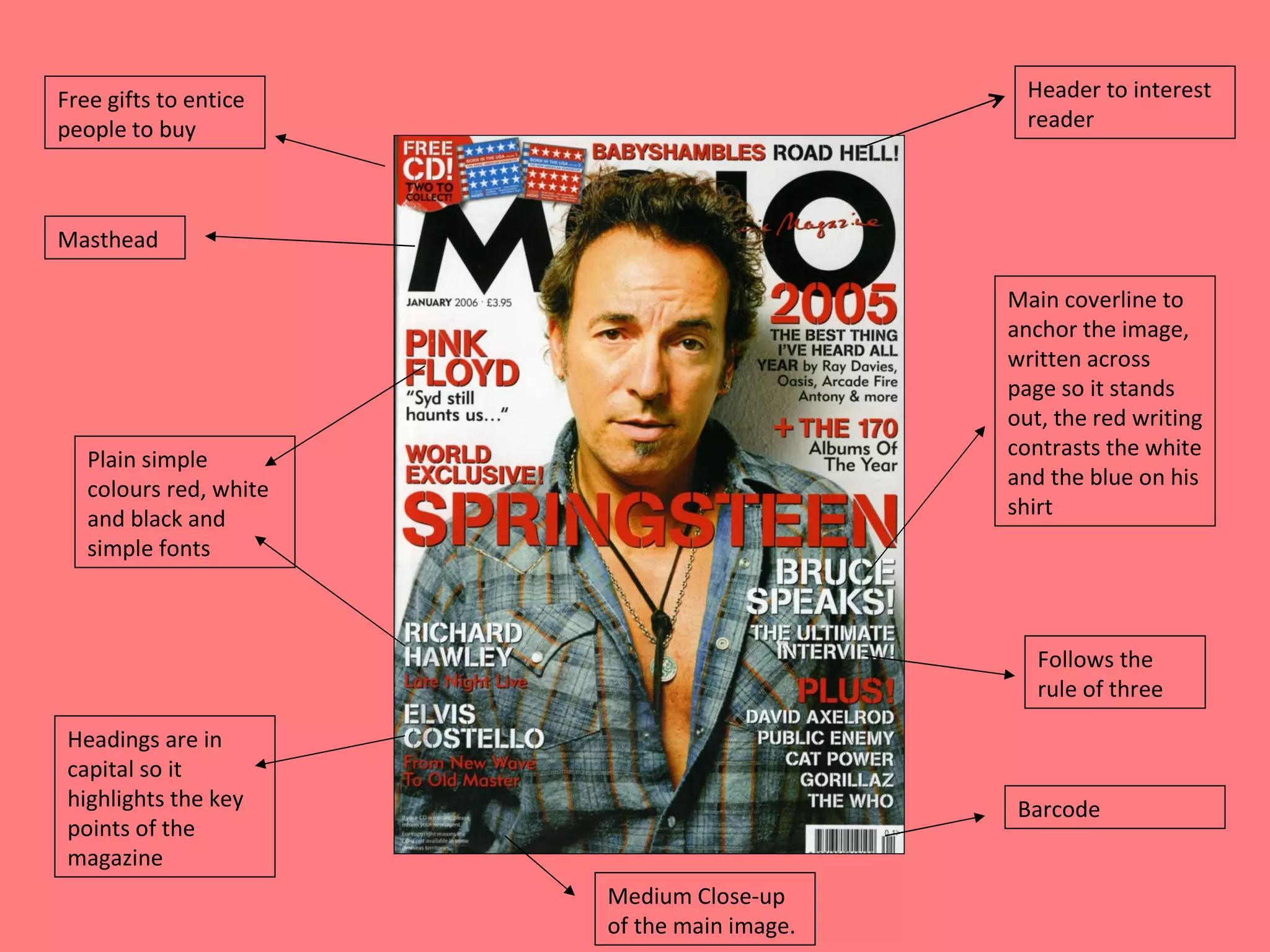 Mojo magazine analysis | PPT