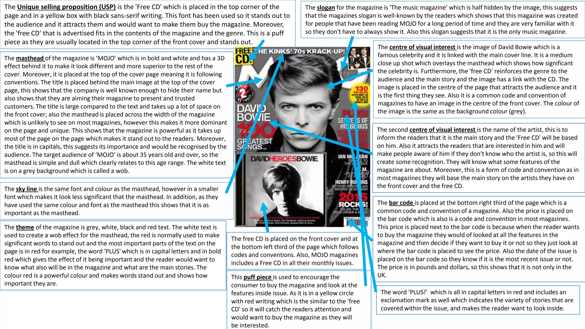 Mojo magazine analysis | PPTX