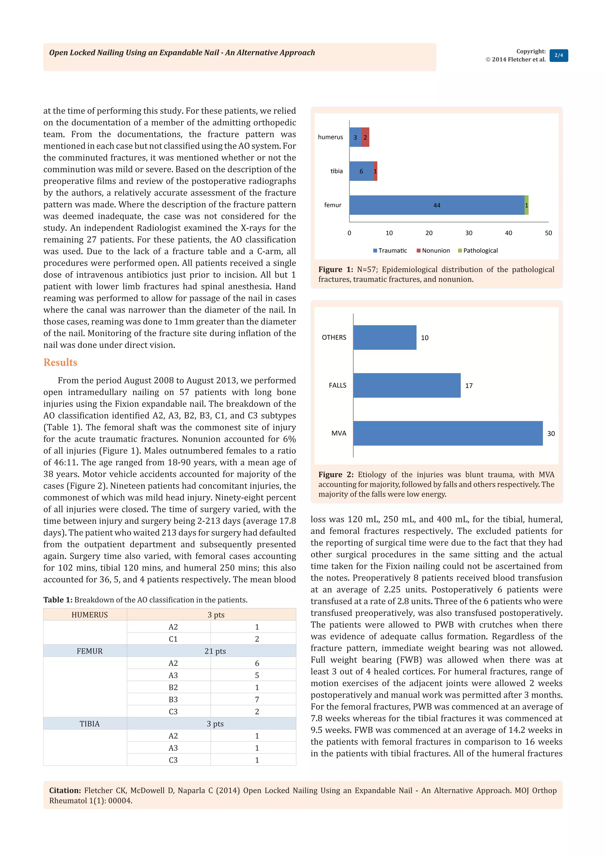 Medcrave Group - Open Locked Nailing Using an Expandable Nail | PDF