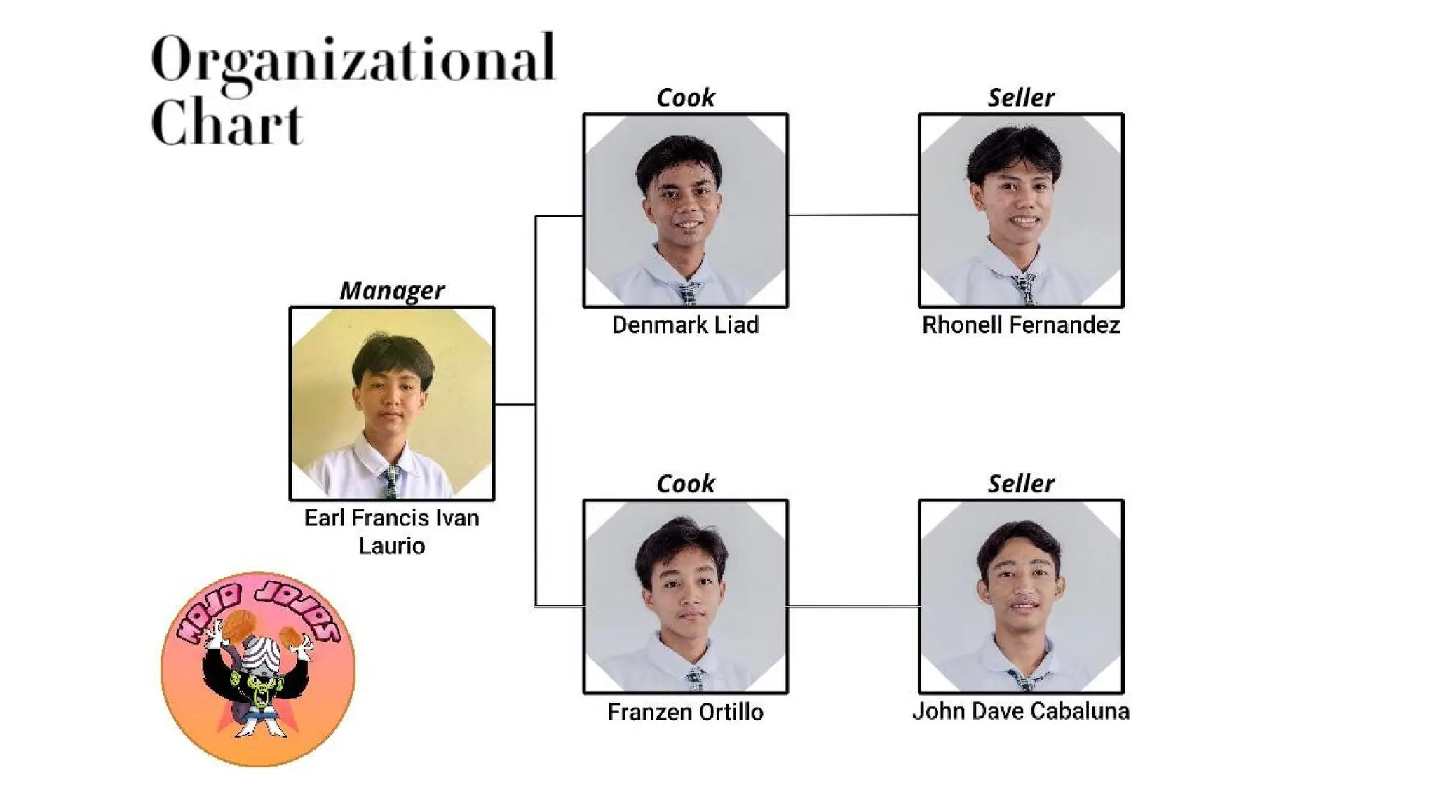 Mojos business plan plan final for business implementation | PPTX