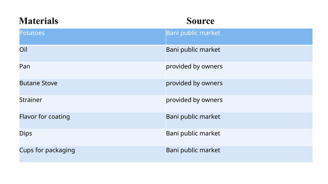 Mojos business plan plan final for business implementation | PPTX