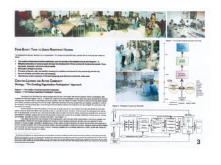 Peremajaan Permukiman Kumuh Mojosongo, Surakarta | PPT