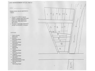 Peremajaan Permukiman Kumuh Mojosongo, Surakarta | PPT