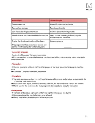 Mojza-OL-IG-Computer-Science-Paper 1 .pdf