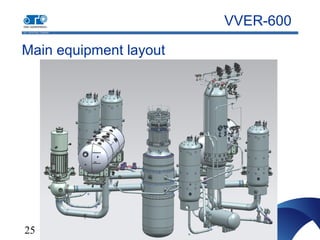 Advanced Designs of VVER Reactor Plant | PPT