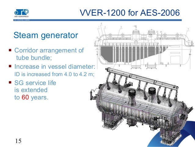 Advanced Designs of VVER Reactor Plant