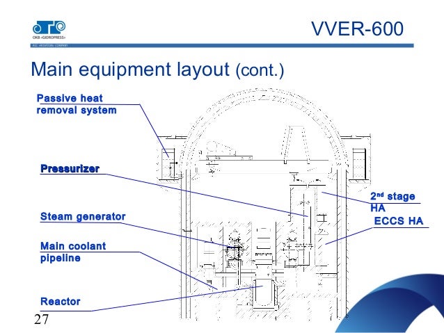 Advanced Designs of VVER Reactor Plant