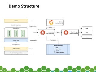 Getting Started Monitoring with Prometheus and Grafana | PDF