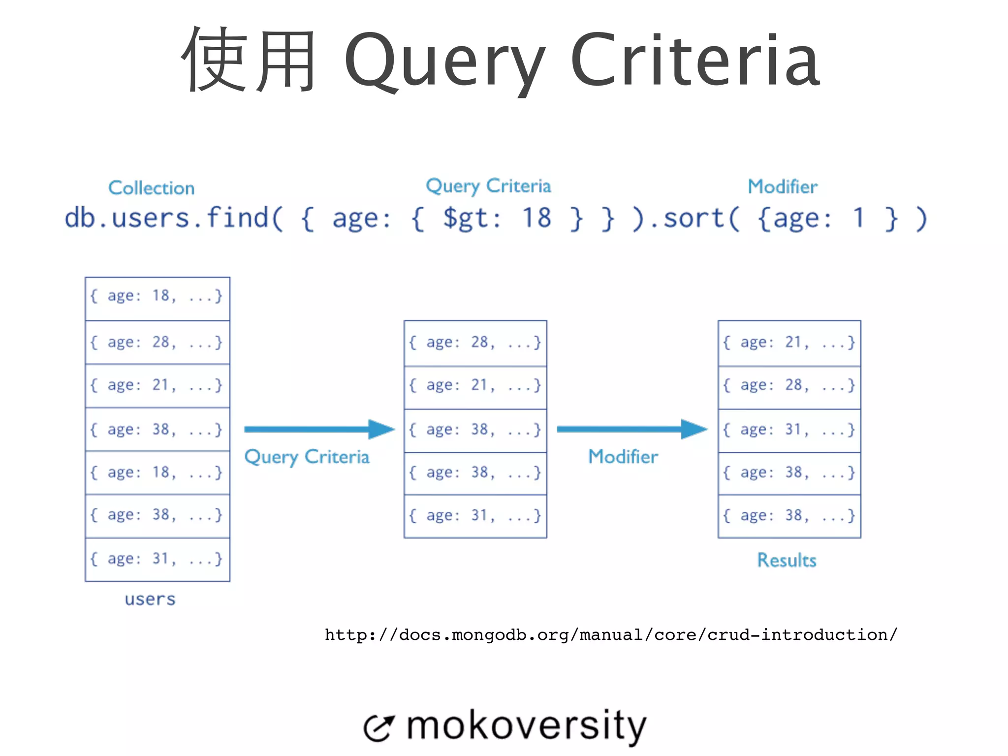 MongoDB & NoSQL 101 | PDF