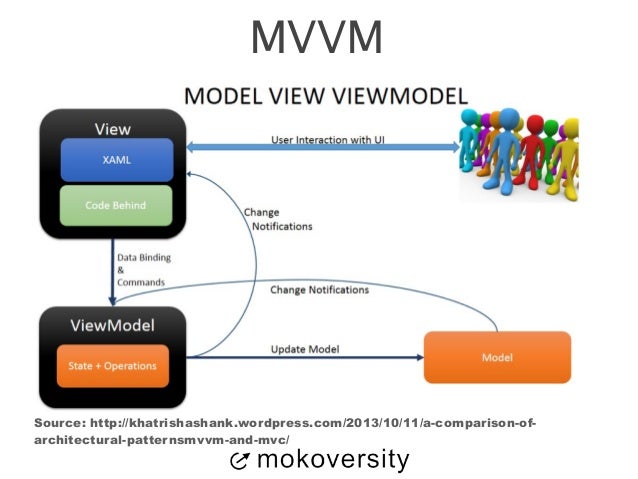 Single-Page Application Design Principles 101