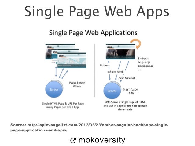 Single-Page Application Design Principles 101