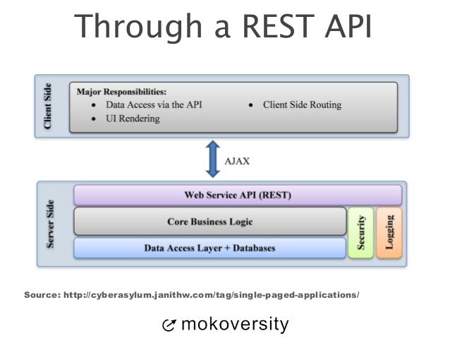 Single-Page Application Design Principles 101