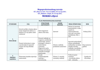 Mokro ciljevi | DOCX