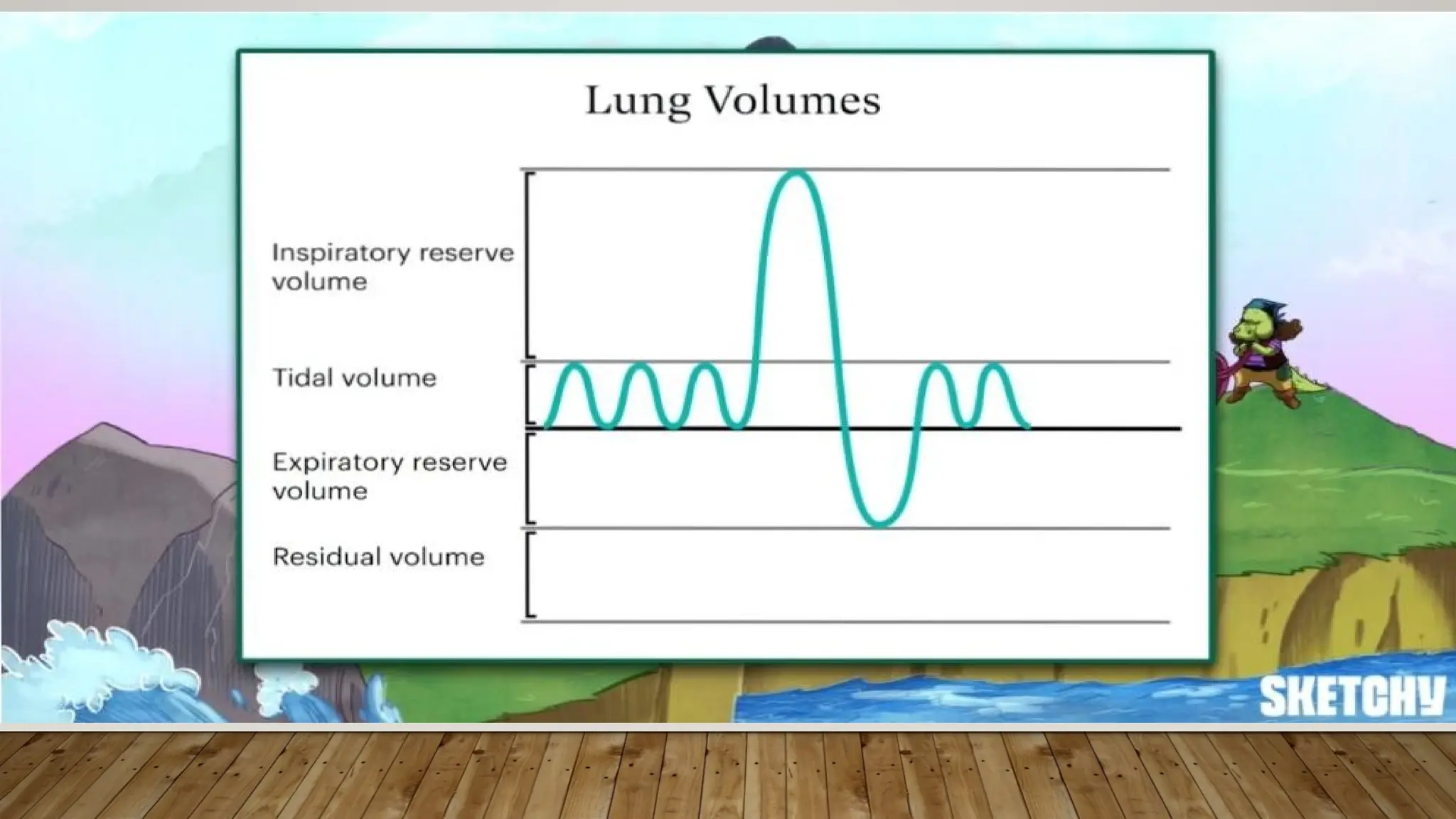 mokshith ppt.pptx spirogram physiology seminar | PPT