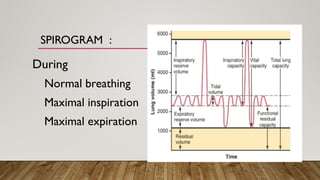 mokshith ppt.pptx spirogram physiology seminar | PPT