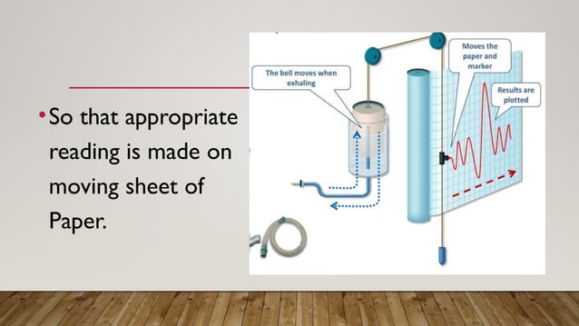 mokshith ppt.pptx spirogram physiology seminar | PPT