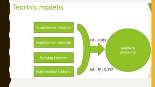 Mokyklu tinklaveikos sekmes veiksniai | PDF