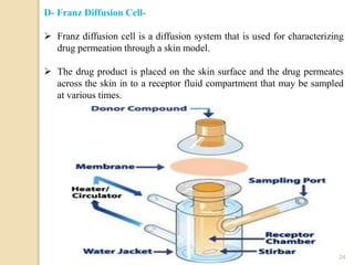 Characterization of Nanoparticles. | PPTX