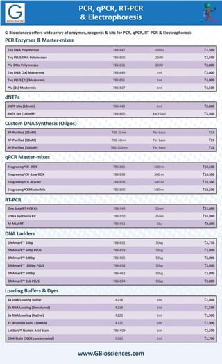 G-Biosciences (Molecular Biology Products) | PPTX