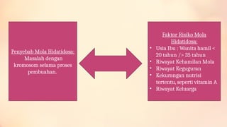 Mola Hidatidosa Promosi kesehatan pada wanita | PPTX
