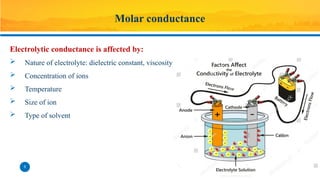Molar conductance and transport numbers.pptx