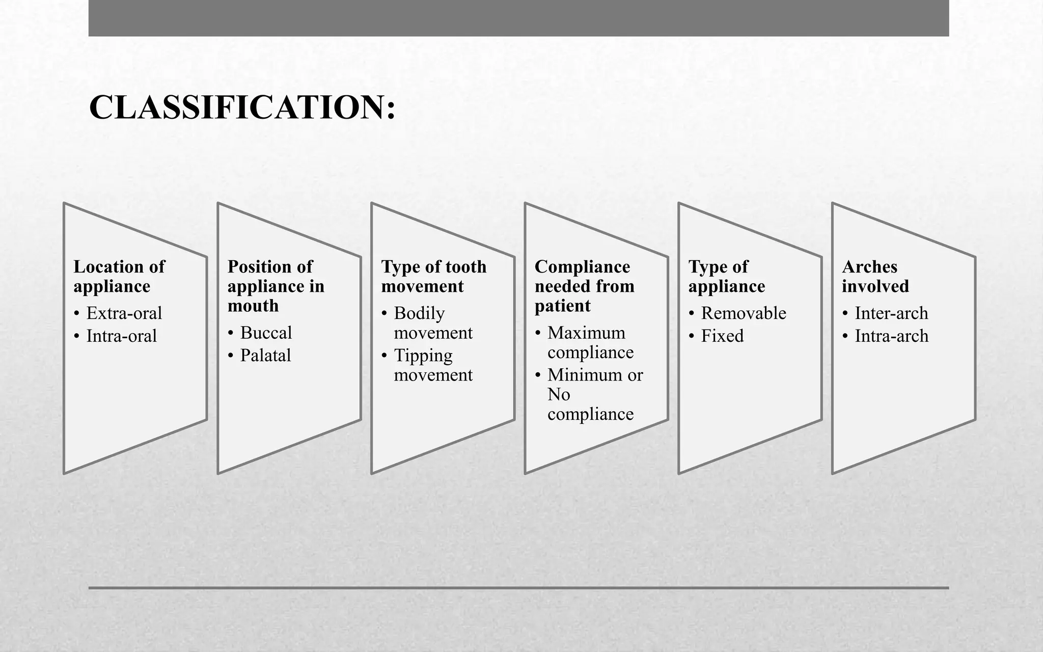 Molar distalisation in Orthodontics | PPTX