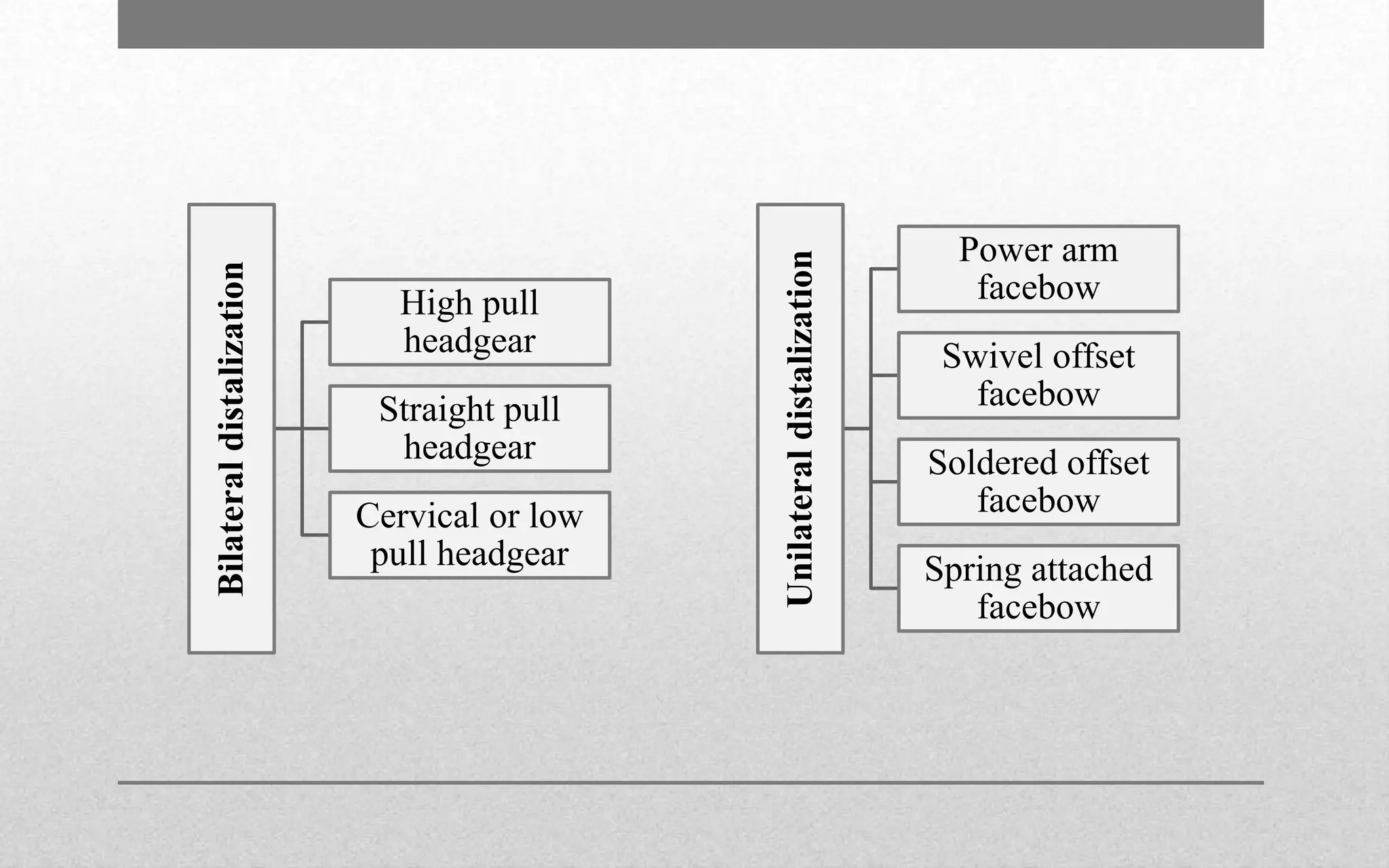 Molar distalisation in Orthodontics | PPTX